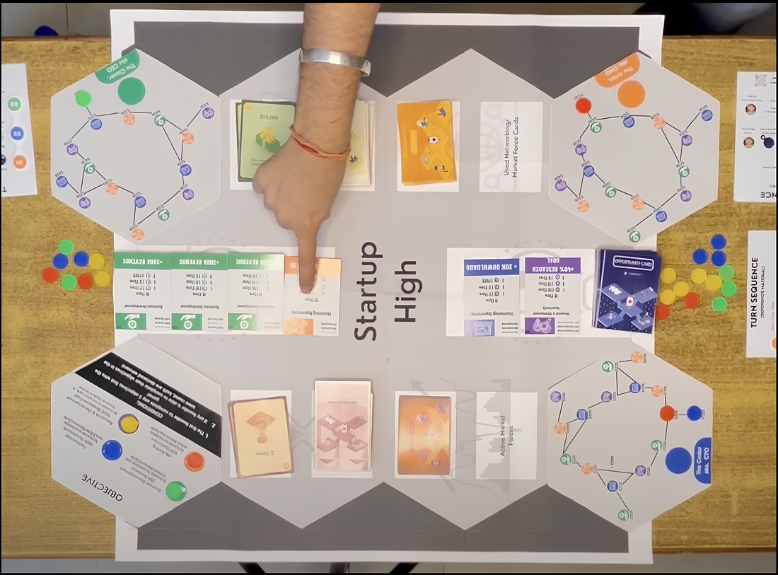Gameplay – Startup High